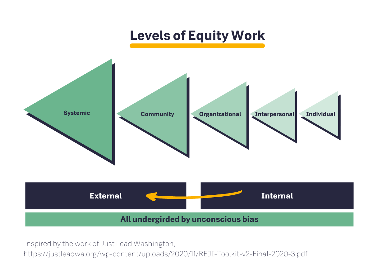 Mapping to Strengthen Community-Based Advocacy - Shriver Center on ...