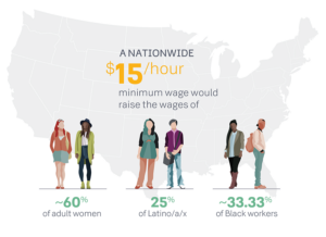 Low-Wage Workers Speak Out - Shriver Center on Poverty Law